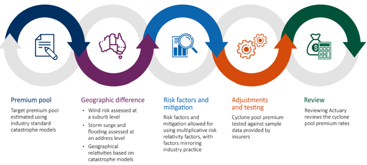 Annual Reports - ARPC