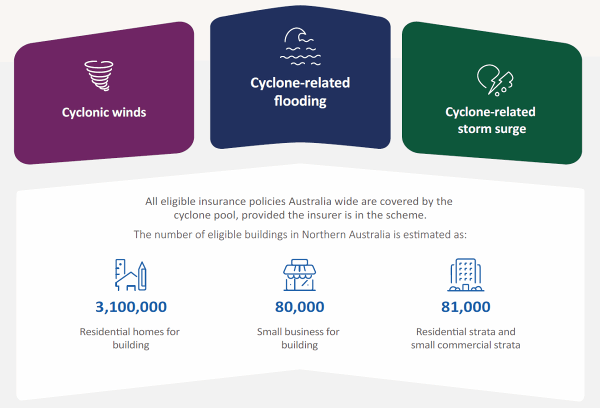 Annual Reports - ARPC
