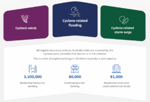 Annual Reports - ARPC